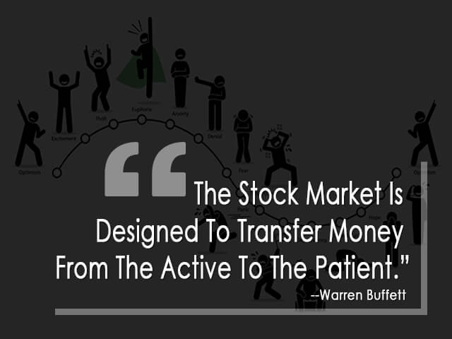 Powerful 25 Stock Market Quotes And Thought | Gyani Pandit English
